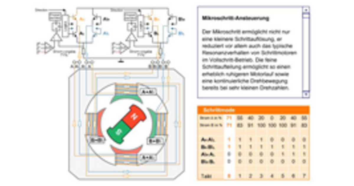Stepper motor animation | Nanotec
