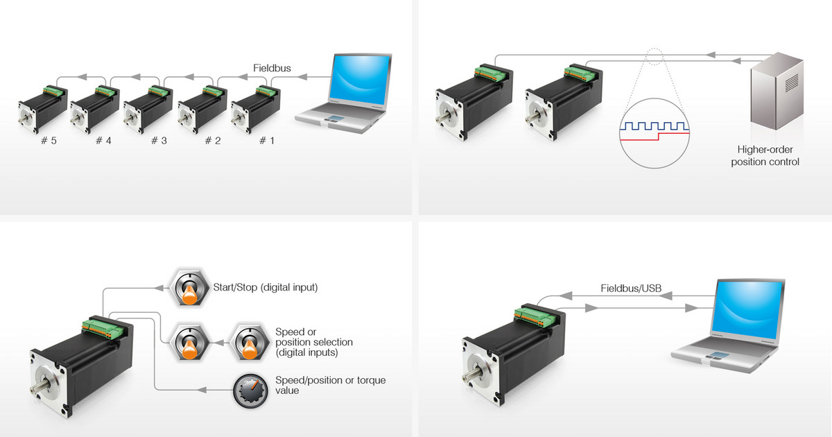 BLDC & Stepper Motor Control | 4 Methods |Nanotec